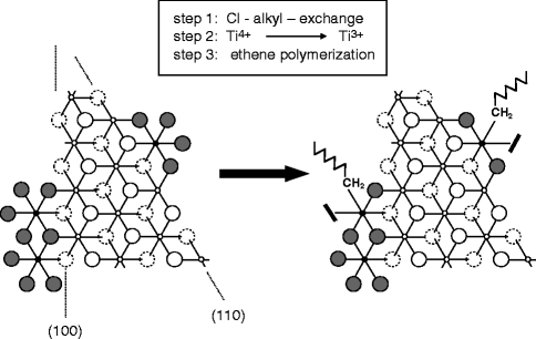 The Slurry Polymerization Process with Super-Active Ziegler-Type ...