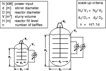 The Slurry Polymerization Process with Super-Active Ziegler-Type ...