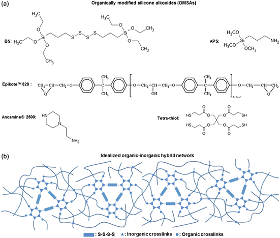 Self-Healing Polymers Based on Reversible Covalent Bonds | SpringerLink