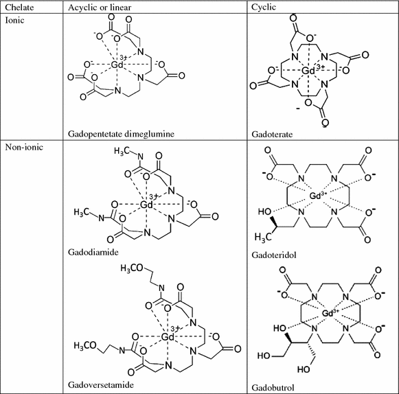 Contrast Media Classification and Terminology | SpringerLink