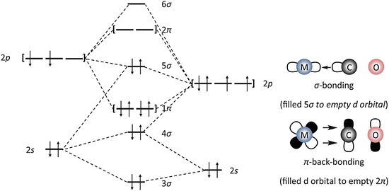 The Rich Structural Chemistry Displayed by the Carbon Monoxide as a ...