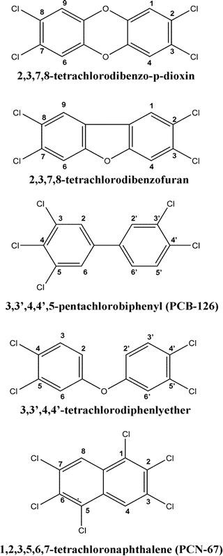 Analysis of Dioxin and Dioxin-Like Compounds | SpringerLink