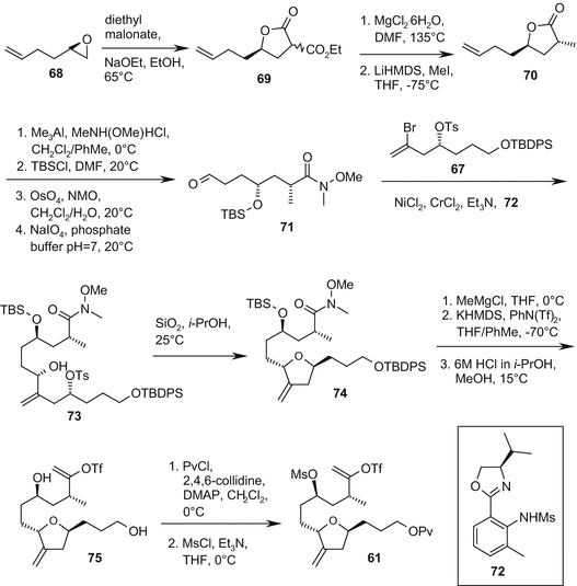 Story of Eribulin Mesylate: Development of the Longest Drug Synthesis ...