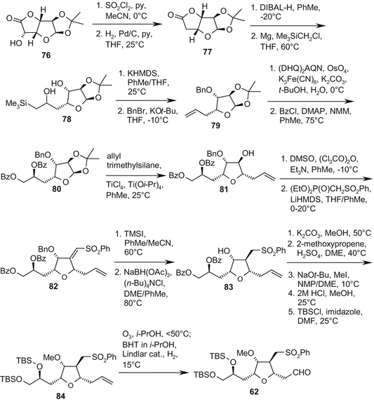 Story of Eribulin Mesylate: Development of the Longest Drug Synthesis ...
