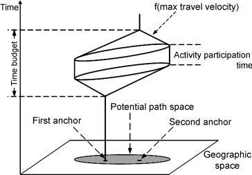 Time Geography | SpringerLink