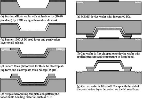 Wafer Bonding | SpringerLink