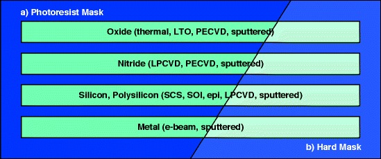 MEMS Wet-Etch Processes and Procedures | SpringerLink