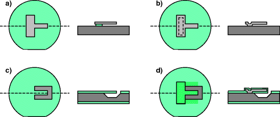 MEMS Wet-Etch Processes and Procedures | SpringerLink