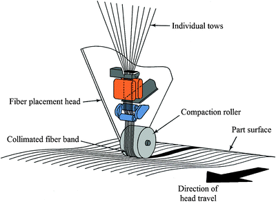 Polymer Matrix Composites | SpringerLink
