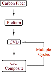 Carbon Fiber/Carbon Matrix Composites | SpringerLink