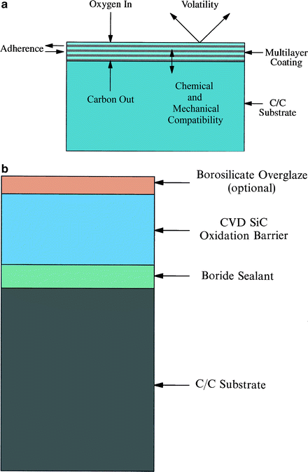 Carbon Fiber/Carbon Matrix Composites | SpringerLink