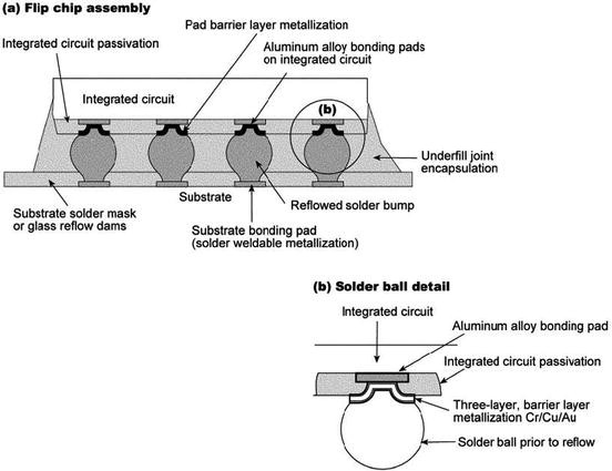 Advanced Wire Bonding Technology: Materials, Methods, and Testing ...
