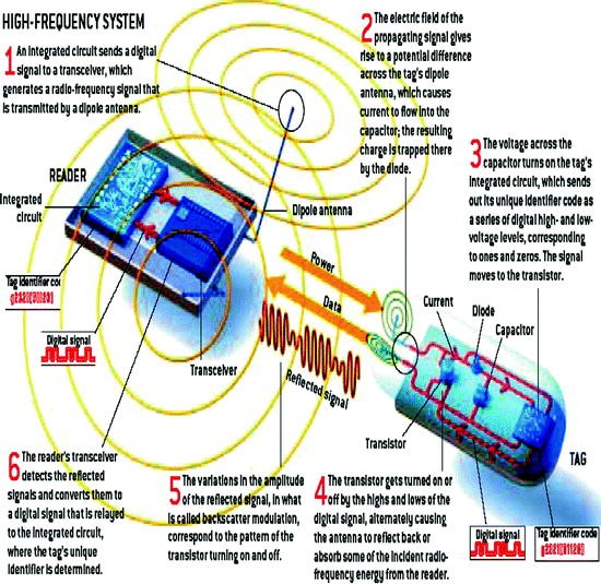 Mine Communication Technique | SpringerLink