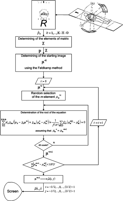 Algebraic Reconstruction Techniques Springerlink