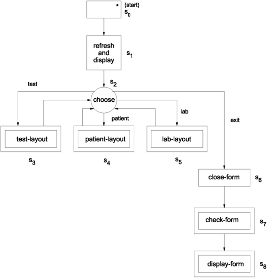 Extended Finite State Machine Springerlink