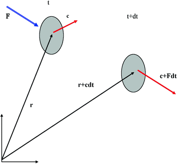 The Boltzmann Equation | SpringerLink