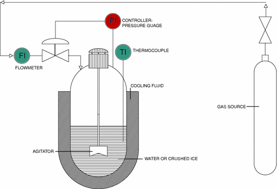 The Structure and Formation of Gas Hydrates | SpringerLink