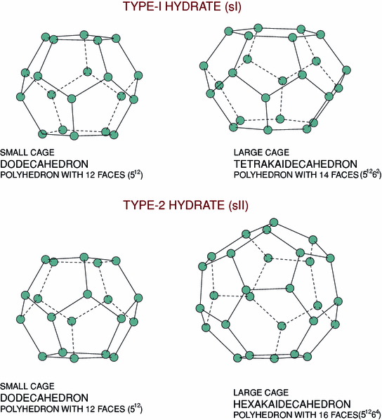 The Structure and Formation of Gas Hydrates | SpringerLink
