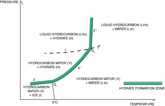 The Structure and Formation of Gas Hydrates | SpringerLink