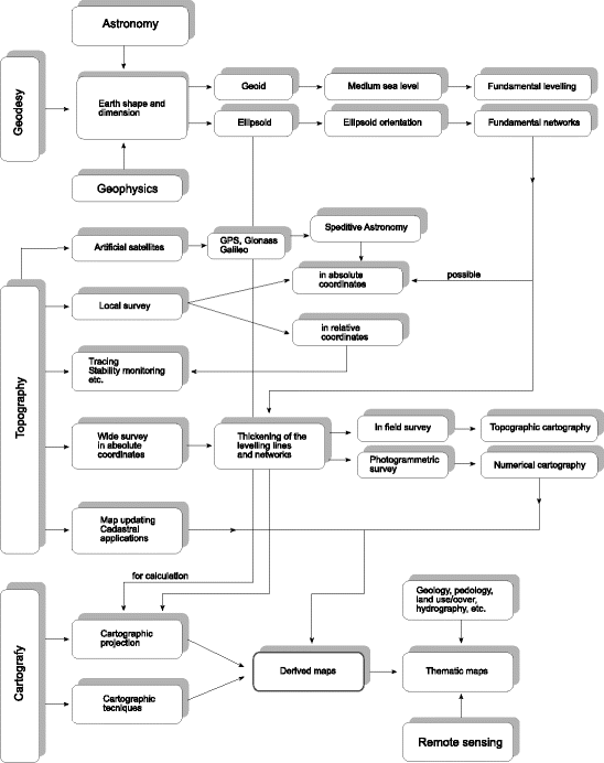 Geomatics | SpringerLink
