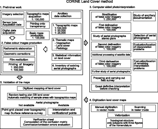 Land Use/Land Cover Classification Systems | SpringerLink
