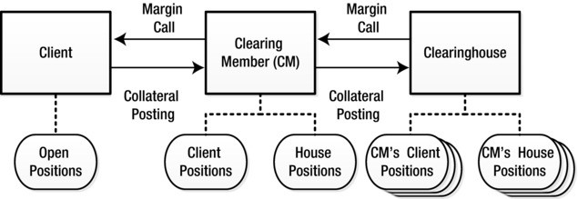 Collateral Management | SpringerLink