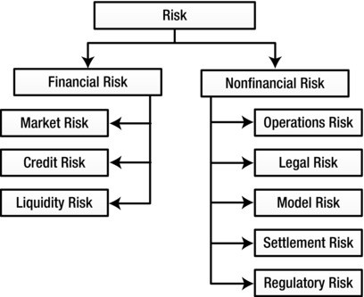 Derivatives and Risk Management | SpringerLink
