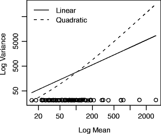 Frequentist Inference | SpringerLink