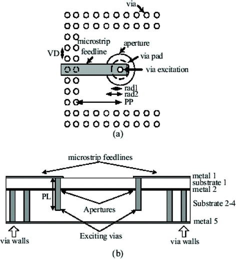LTCC Substrates for RF/MW Application | SpringerLink