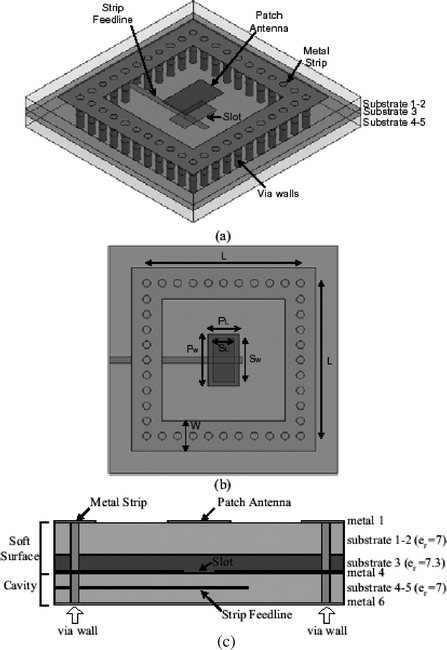 LTCC Substrates for RF/MW Application | SpringerLink