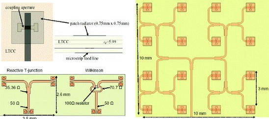 LTCC Substrates for RF/MW Application | SpringerLink
