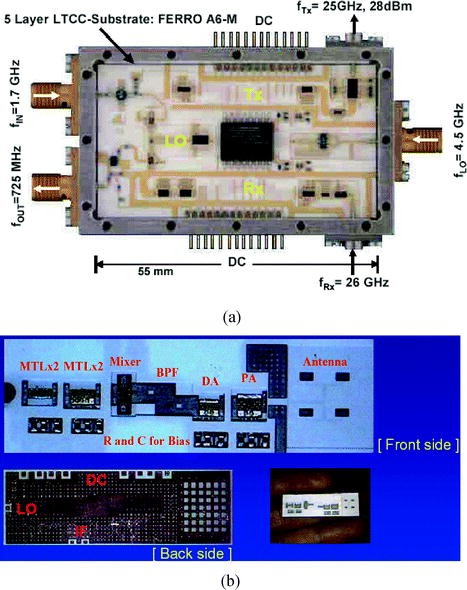 LTCC Substrates for RF/MW Application | SpringerLink