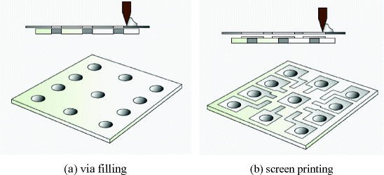 LTCC Substrates for RF/MW Application | SpringerLink