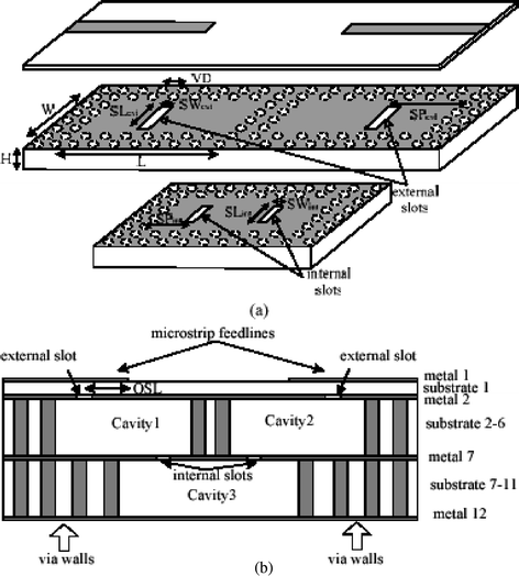 LTCC Substrates for RF/MW Application | SpringerLink