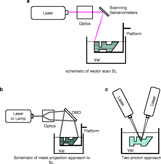 Photopolymerization Processes | SpringerLink