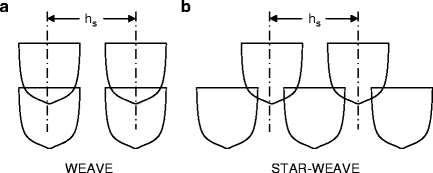 Photopolymerization Processes | SpringerLink