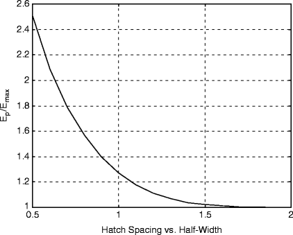 Photopolymerization Processes | SpringerLink