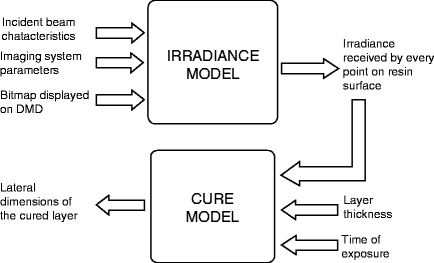 Photopolymerization Processes | SpringerLink