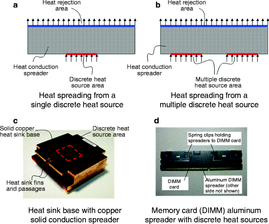 Thermal Management of Flip Chip Packages | SpringerLink