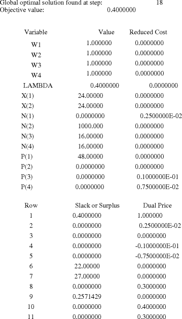 Solving and Analysing Goal Programming Models | SpringerLink