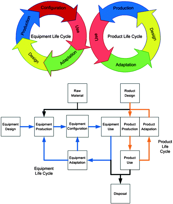 Closed-Loop Production Systems | SpringerLink