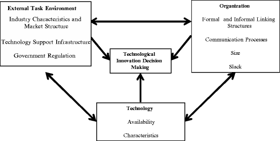 The Technology–Organization–Environment Framework | SpringerLink