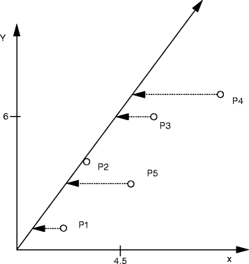 Data Envelopment Analysis: History, Models, and Interpretations ...