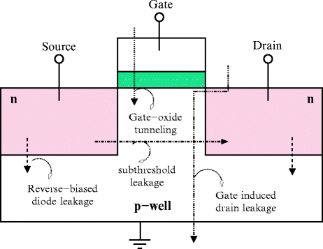 Basic Low Power Digital Design | SpringerLink