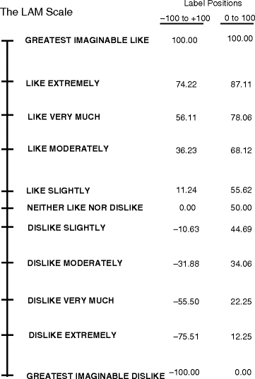 Acceptance Testing | SpringerLink