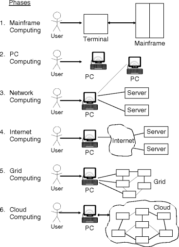 Cloud Computing Fundamentals | SpringerLink