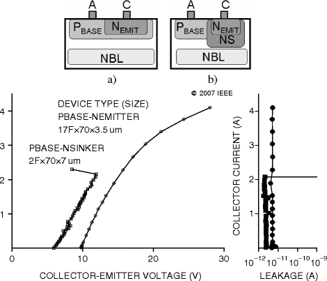 ESD Clamps | SpringerLink