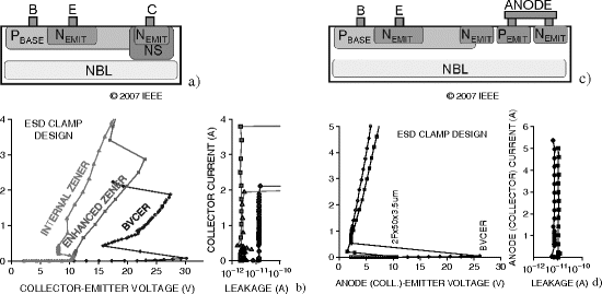 ESD Clamps | SpringerLink