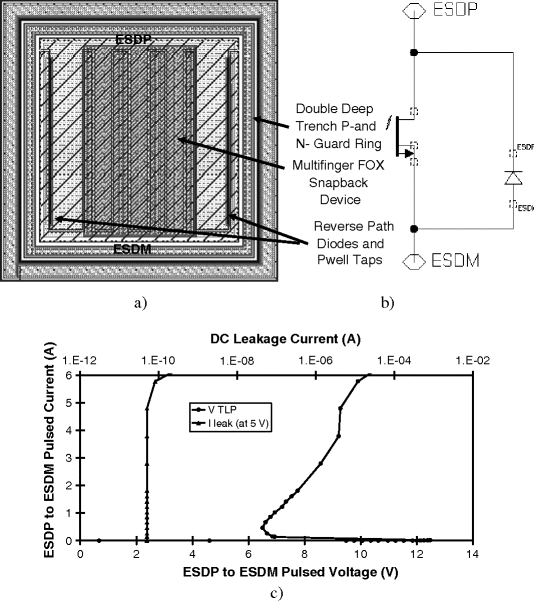 ESD Clamps | SpringerLink