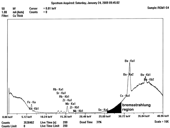 An Introduction to X-Ray Fluorescence (XRF) Analysis in Archaeology ...